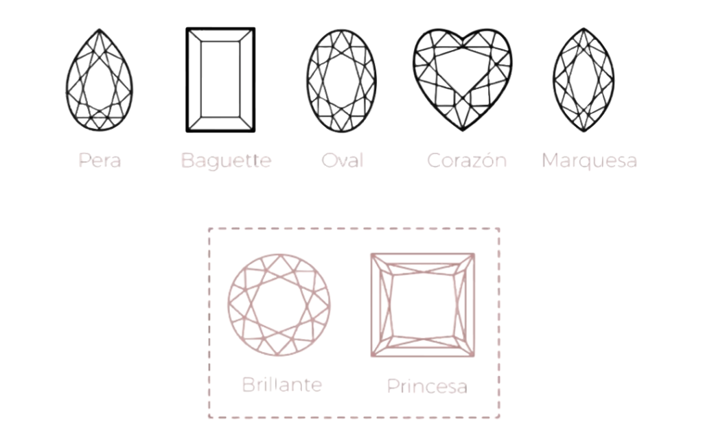 Clasificación de los diamantes y pureza - Blog Ruz Joyeros
